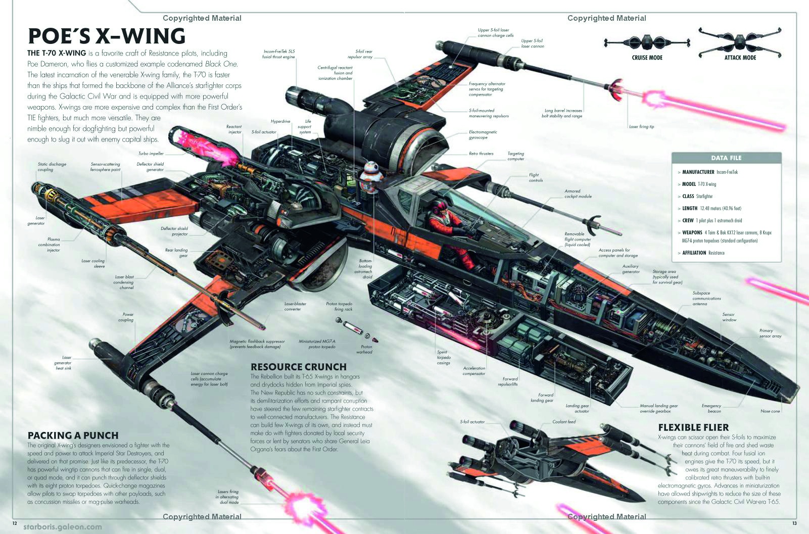 Star Wars The Force Awakens Incredible Cross-Sections