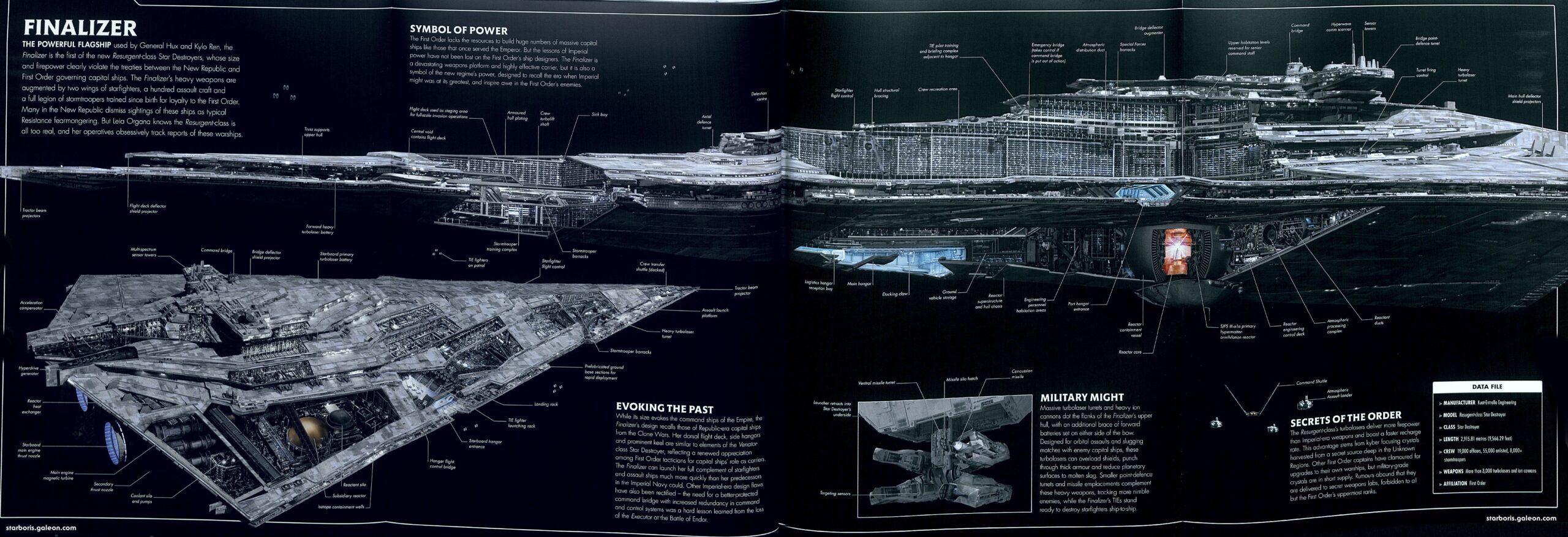 Star Wars The Force Awakens Incredible Cross-Sections